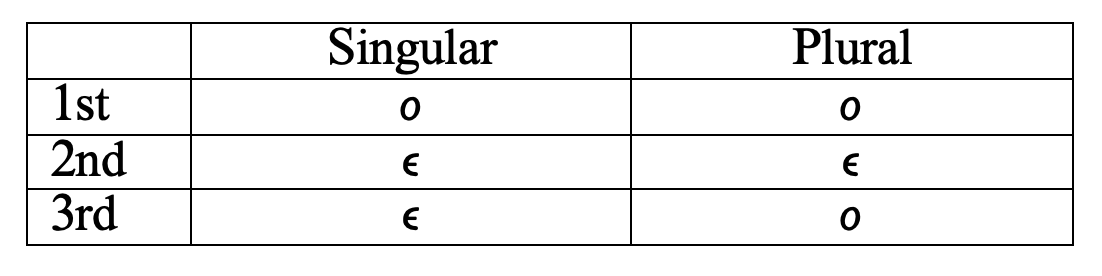 Greek Verb Formation – reading morphologically