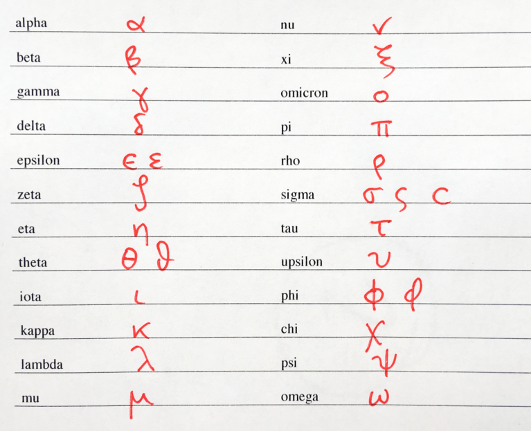 greek alphabet – reading morphologically